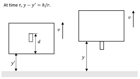 Comparison Between Two Approaches At Time τ The Left Figure Shows The