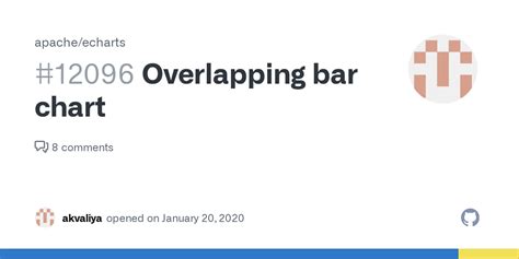 Overlapping Bar Chart · Issue 12096 · Apacheecharts · Github