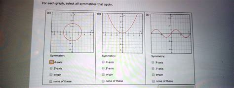 Solved For Each Graph Select All Symmetries That Apply Symmetry