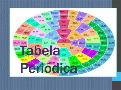Tabela Periodica De Elementos Com Cargas Positivas E Negativas