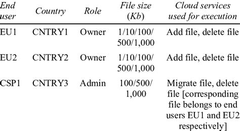 sample data set used for experimentation download scientific diagram