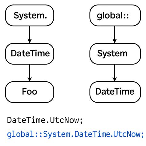Understanding Maints Indexhtml And App Root In Angular The Core Startup Flow Explained By