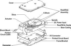 Teknik Komputer Jaringan Harddisk Floppy Disk