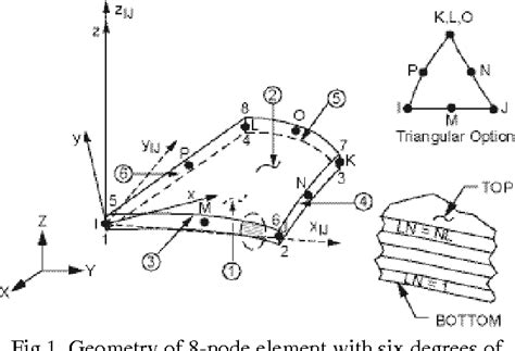 Figure 1 From Vibration Analysis Of Laminated Composite Plates Using