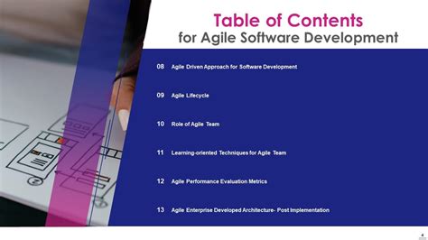 Agile Software Development Powerpoint Presentation Slides Presentation Graphics Presentation