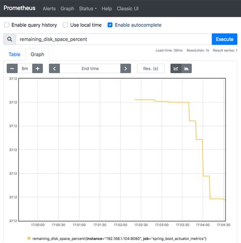Metrics Alarms With Prometheus And Alertmanager The Blog Of Ivan Krizsan