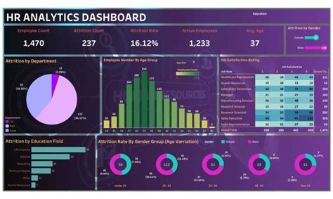 Abinesh Koirala On Linkedin Visualisation Dataanalysis Dashboard