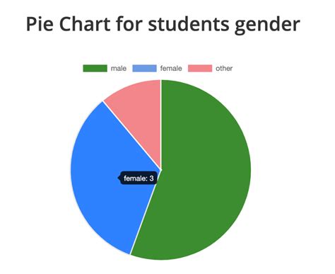 Chart Appivo Documentation