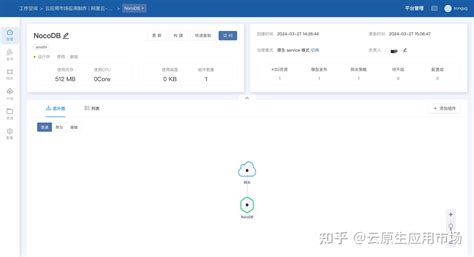 K Star轻松部署一款开源低代码可视化数据库管理平台 NocoDB 知乎