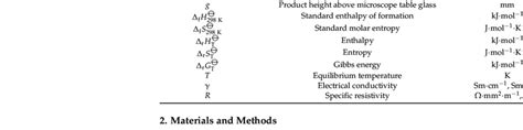 Calculated Entropy Of Some Ni Containing Substances And Equilibrium