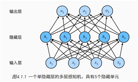 从三开始的深度学习——多层感知机 多层感知机可以做回归吗 csdn博客
