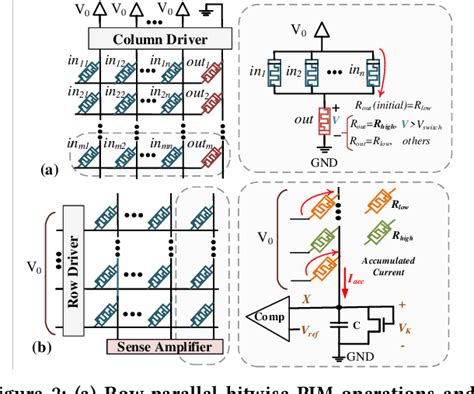 Figure 2 From Implementing Binary Neural Networks In Memory With