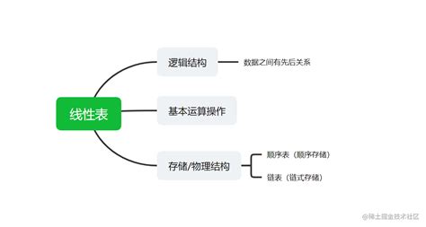 顺序表的插入、删除和查找（四） 阿里云开发者社区