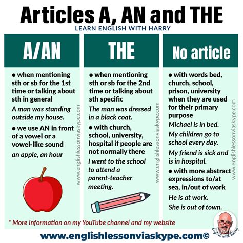 How To Use Articles Correctly In English Learn English English