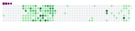 Adityasingh Aditya Kumar Singh GitHub
