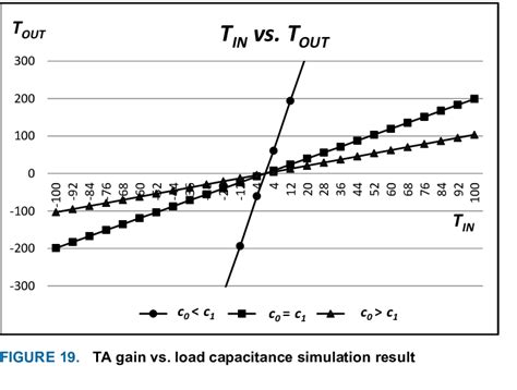 Skew Simulation Result Download Scientific Diagram