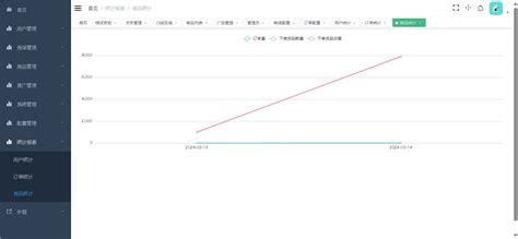 购物商场小程序系统源码 Springbootvue原生小程序购物小程序前端源码 Csdn博客