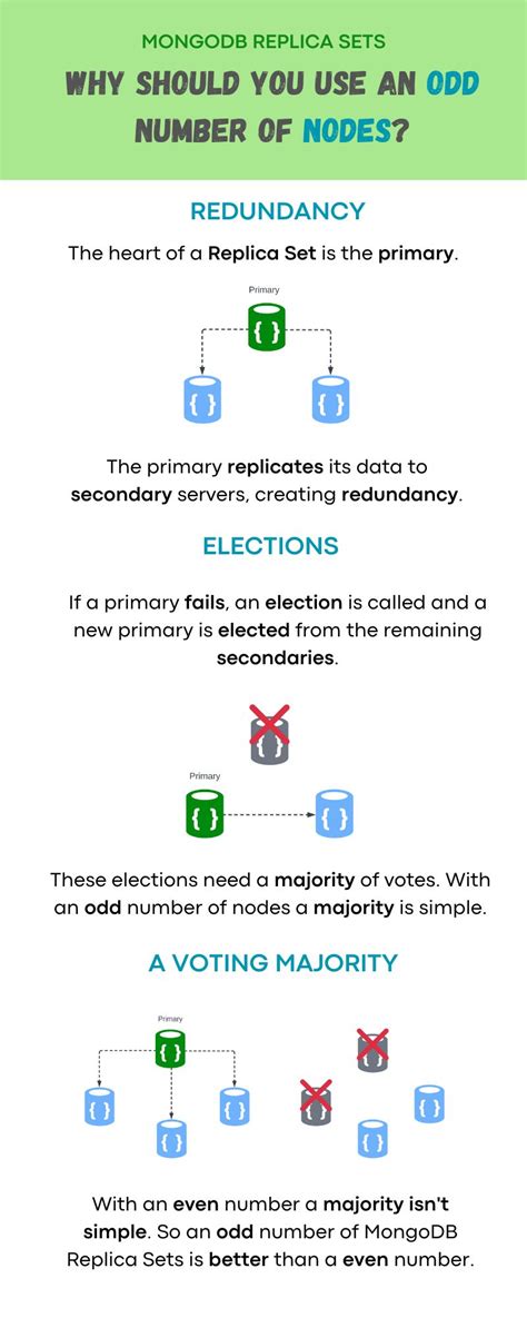 Justin Jenkins On Linkedin Mongodb Databases