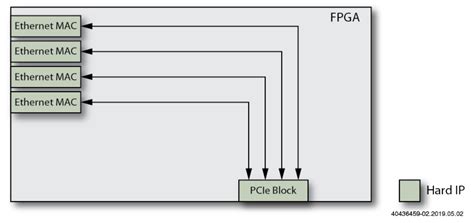 如何使用FPGA来设计智能网卡SmartNIC以提高服务器的计算能力 腾讯云开发者社区 腾讯云
