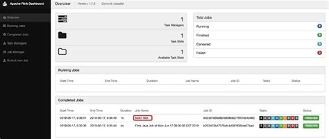 Apache Flink Fundamentals Five Modes Of Client Operations Alibaba Cloud Community