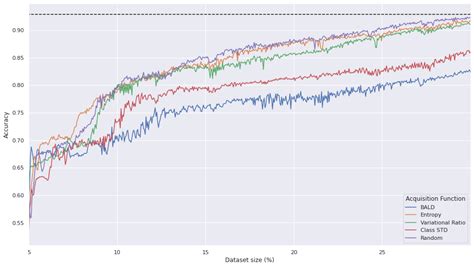 [d] practical tips for active learning my approach does not outperform