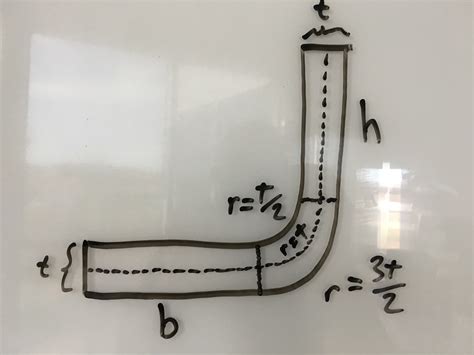 uniform thickness constant radius bends sheet metal packaging moulded