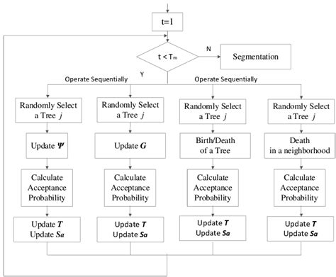 Block Diagram Of The Proposed Rjmcmc Method Download Scientific Diagram