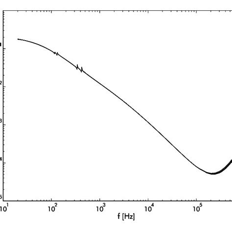 2 Back Electromotive Force Back EMF Generation Download Scientific Diagram