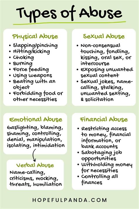Types of abuse and neglect with examples – Artofit