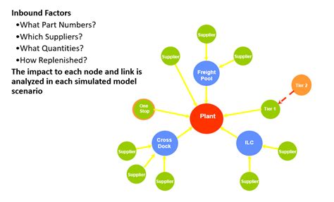Inbound Supply Chain Network Analysis By Cgn Global Medium