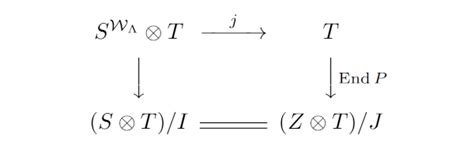 Ctan Package Amscd