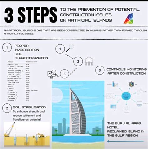 anurag gautam posted on linkedin