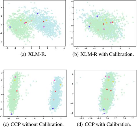 Figure 1 From Unsupervised Context Aware Sentence Representation