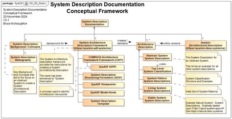 System Description System