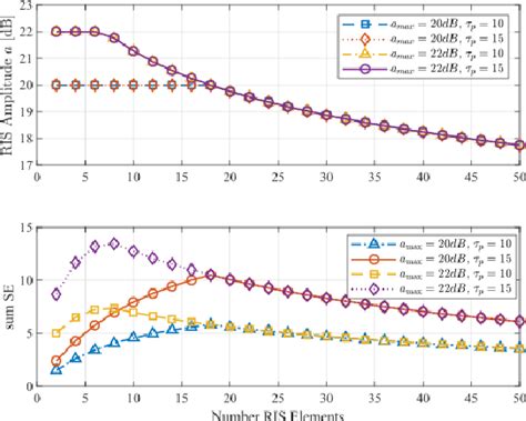 Spectral Efficiency Maximization For Active Ris Aided Cell Free Massive Mimo Systems With