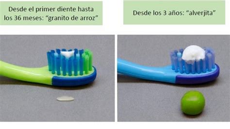 Minsa Recomienda Uso De Pasta Dental Con Flúor Desde Que Aparece El