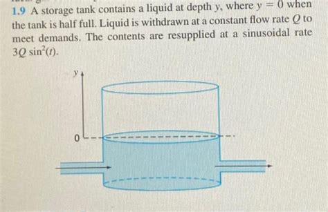 solved use euler method to solve problem 1 9 on page 22 of