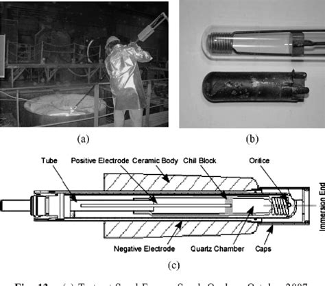 Figure 13 From A Review Of Fluid Flows In Liquid Metal Processing And Casting Operations