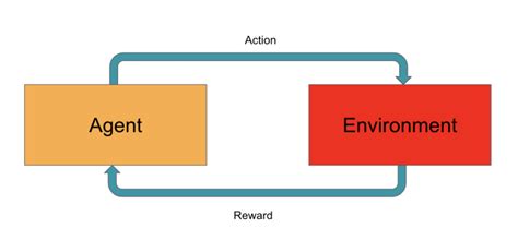 All You Need To Know About Sarsa In Reinforcement Learning All You Need To Know About Sarsa In Reinforcement Learning