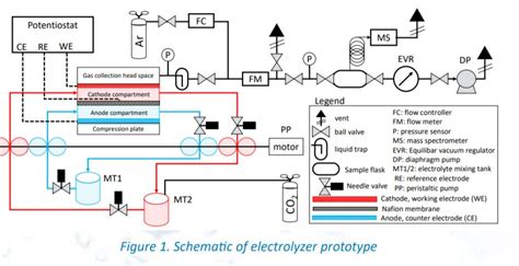 Generating Oxygen In Space Equilibar Evr Plays Role In Research