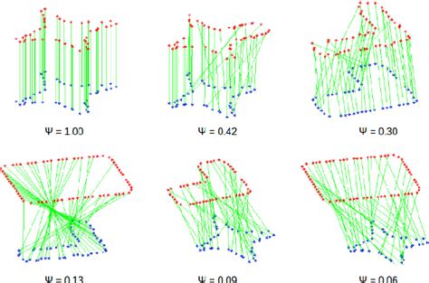 Figure 1 From University Of Birmingham Learning Part Based Spatial