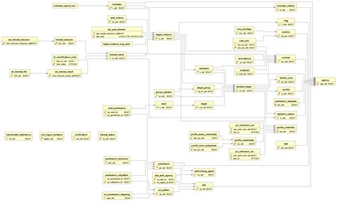 Data Dictionary — Wct 300 Documentation