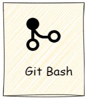 Git Bash I2tutorials