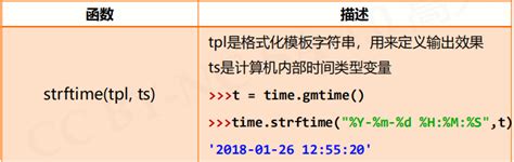 pythontime库整理基础知识 实例 知乎