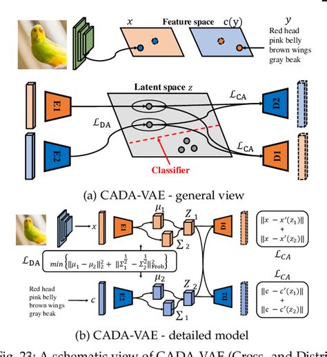 PDF Fortuna A Library For Uncertainty Quantification In Deep Learning Descubra O Universo Das