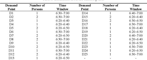 table 3 from an optimization model for demand responsive feeder transit