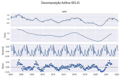 analisando séries temporais no python e esquecendo de vez o excel