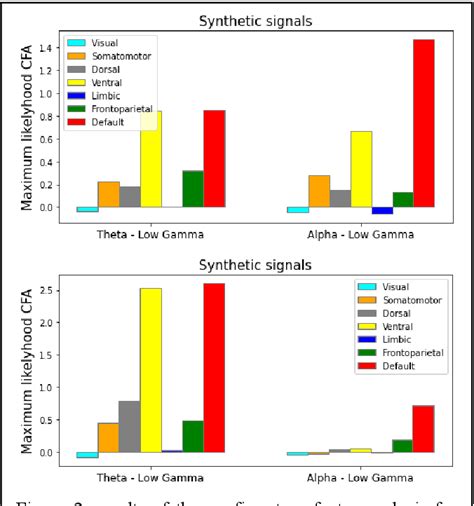 Figure 2 From Phase Amplitude Coupling Workflow For Mapping Eeg Signals