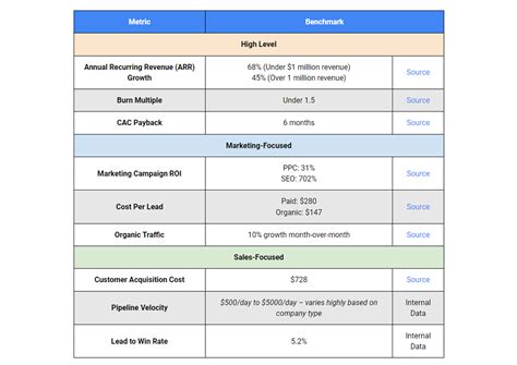 SaaS Benchmarks 2025 Report First Page Sage