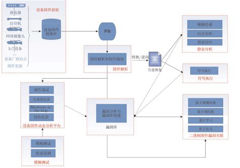 Iot安全 一 背景知识 Wsxks Blog 小菜鸡 Iot安全 一 背景知识 Wsxks Blog 小菜鸡